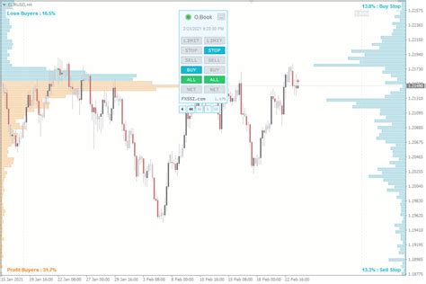 Order Book Indicator For Mt4mt5 By Fxssi Try Free Fxssi Forex Sentiment Board
