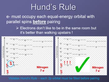 Electron Configuration PowerPoint Presentation By Billy Cooper TpT