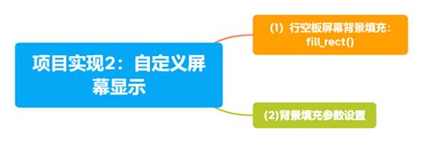 用行空板学Python第 课 你好行空板 DF创客社区