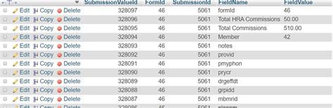 php i need to retrieve only the records by the logged in user stack