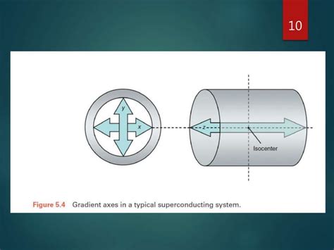 Gradient Echo Pulse Sequence Swastik Pptx