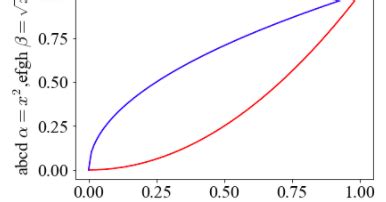 Python Matplotlib Tips Make Figures Changing Math Font In Python Matplotlib Pyplot