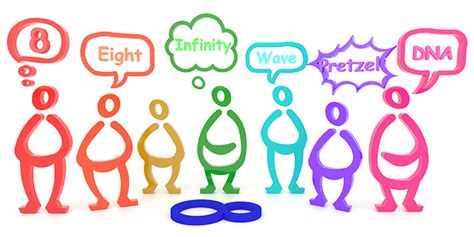 Semantic Barriers Communication Theory
