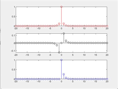 Assignments Ee204 Course