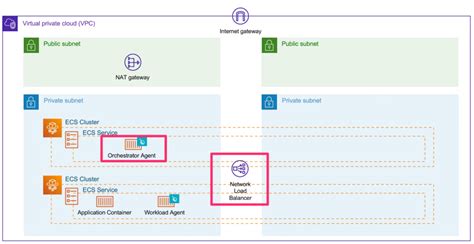 Ecs On Fargate構成でのsysdig導入における全体費用感を把握してみよう Developersio