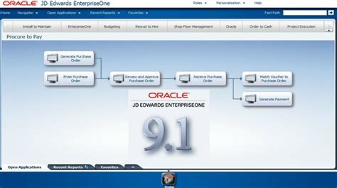 Oracle Fusion Cloud Vs Jd Edwards Enterpriseone Which Erp Software Wins In 2024