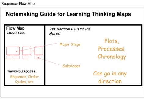 Structured Thinking Skills Ppt Science