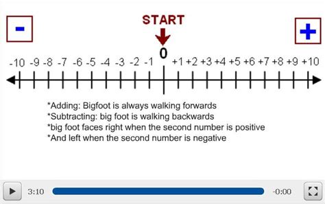 Explore The Fascinating World Of Integer Math With Student Choice Project