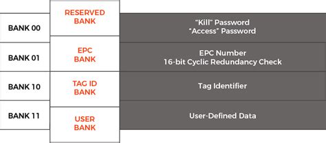 RFID Tags Encode Versus Associate RFID Tag Data AtlasRFIDstore