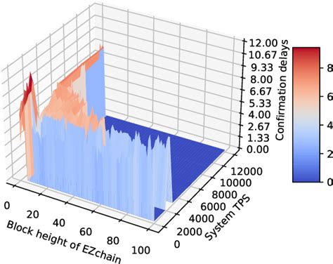 Figure 21 From A Scale Out Decentralized Blockchain Ledger System For Web30 Semantic Scholar Figure 21 From A Scale Out Decentralized Blockchain Ledger System For Web30 Semantic Scholar