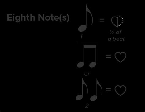 Musical Notes Guide Names Symbols And Time Values