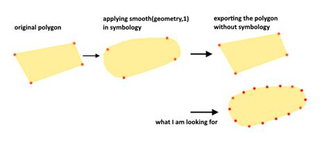 Exporting Render Of Polygon After Applying Smooth Geometry Command Using Qgis Geographic