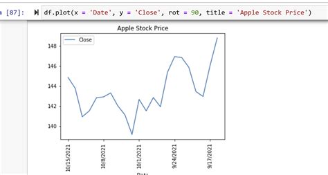 A Simple Analysis Of Stock Data Using Python By Tony Bennett Oct 2021 Medium
