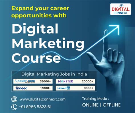 Digital Connext On Linkedin Digitalmarketingcourseonline Digitallearning Digitalmarketing2024