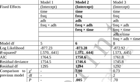 General Binomial Logistic Models Predicting Membership In The Lasting Download Scientific