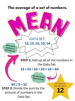 Mean Anchor Chart By Celia Dragano TPT
