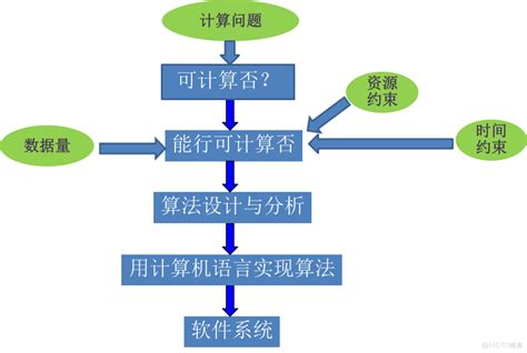 咸鱼数据分析 闲鱼大数据算法feiry的技术博客51cto博客