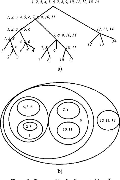 Figure 1 From The Synthesis Of Two Compatible Rooted Trees In A Rooted