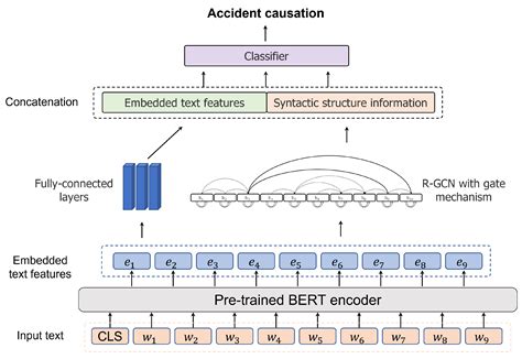 applied sciences free full text relational graph convolutional