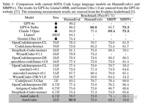 autocoder 引领代码生成新时代 知乎