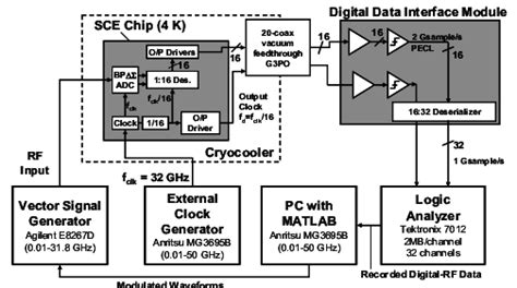 ADR Measurement Configuration Download Scientific Diagram