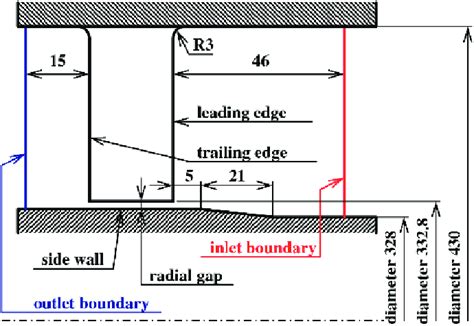 scheme of the computational domain dimensions in millimeters