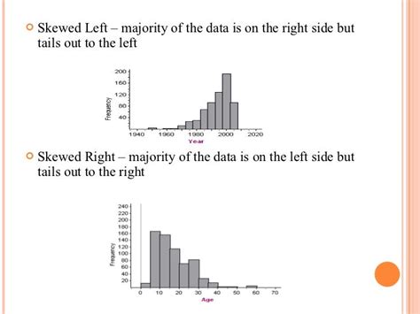 Describing Distributions