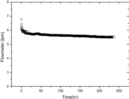 Temperature Variation Of Fluids With Respect To Logarithmic Time Download Scientific Diagram