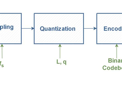 figure 2 pcm system electronics