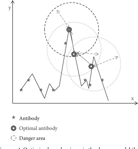 Figure 4 From Ships Trajectory Planning Based On Improved