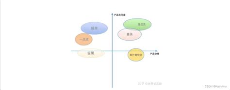 数据分析师必须掌握的 十三大数据分析方法论! Csdn博客 数据分析师必须掌握的 十三大数据分析方法论! Csdn博客