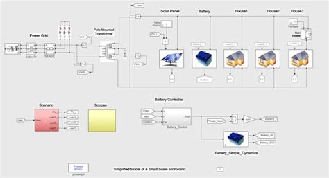 Do Matlab Programming Simulink Circuit Designing By Suleymankocaogl