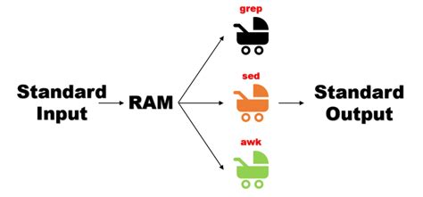 xargs 读取标准输入 》 命令行参数 知乎