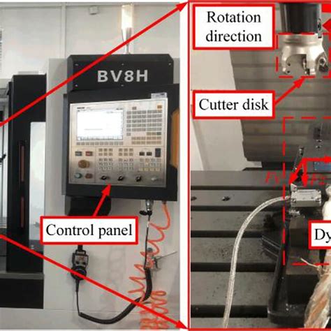 The Milling Experimental And Measurement Setup On CNC Download Scientific Diagram