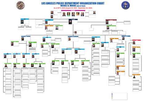 Lapd Chart Pdf Los Angeles Police Department Legal Action Lapd Chart Pdf Los Angeles Police Department Legal Action