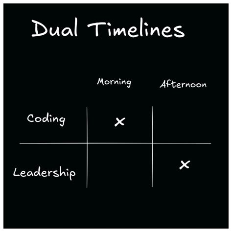 Suraj Patel On Linkedin Productivity Lifehacks
