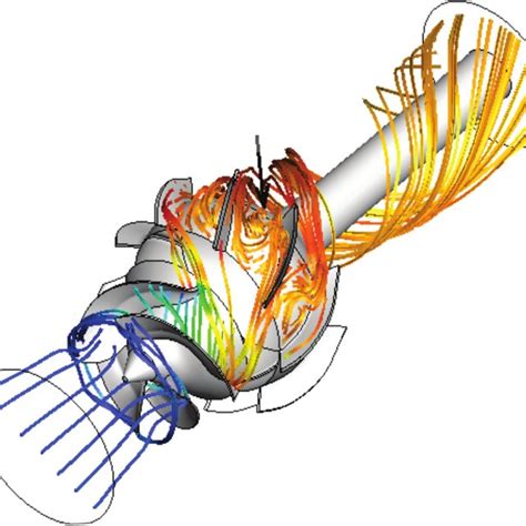 Static Pressure Distributions Inside An Impeller Download Scientific