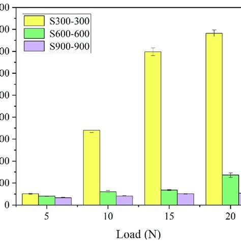 Friction Coefficient Dynamics Of The Mos2 Til Mos2 Tih Coatings With
