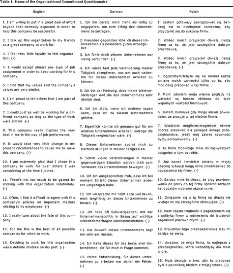 Table 1 From Validation Of The Organizational Commitment Questionnaire Ocq In Six Languages