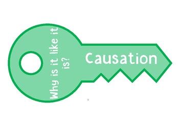 IB PYP Key Concepts And Related Questions By Sarah Gibson TpT