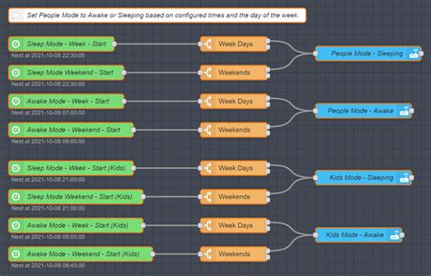 Time Range Node That Uses Time From Time Helper Entities Node Red