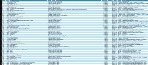 Dataanalytics Powerbi Python Netflix Datavisualization Eda Portfolioproject