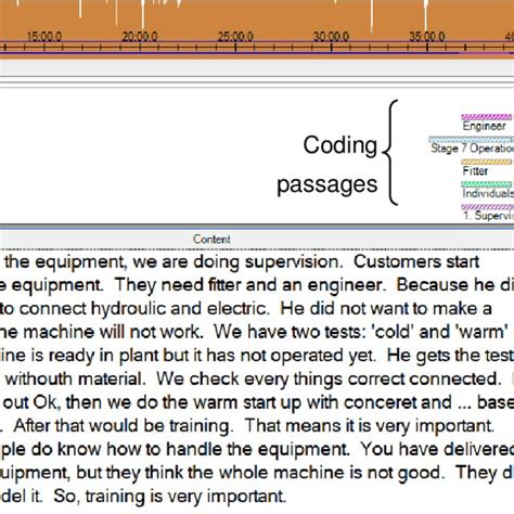A Sample Of Coding Analysis On The Transcriptions In The Created Data Download Scientific