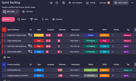 Sprint Backlog Vs Product Backlog Plaky