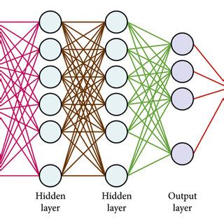 Structure Of The Neural Network Download Scientific Diagram