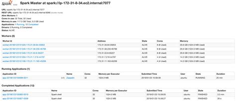 A No Sql Big Data Project From Scratch