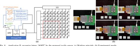 Figure 1 From Design And Application Of Flexible Resistive Tactile Sensor Based On Short Circuit