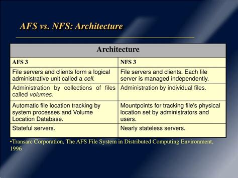 Ppt Afs Powerpoint Presentation Free Download Id 4468488