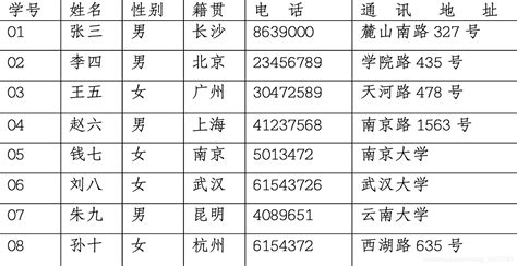数据结构基本概念和术语（数据、数据元素，数据对象，数据项）及举例描述 Csdn博客