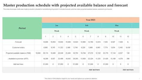 master production schedule powerpoint ppt template bundles ppt example